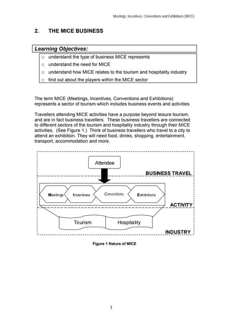 01 MICE - Pengertian dan Istilah dalam usaha MICE.pptx | Business Expos & Conferences | Events
