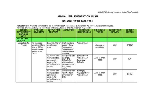 ANNUAL-IMPLEMENTATION-PLAN-SY 2021-2022-SAMPLE.docx