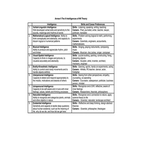 Annex1 mi theory | PDF