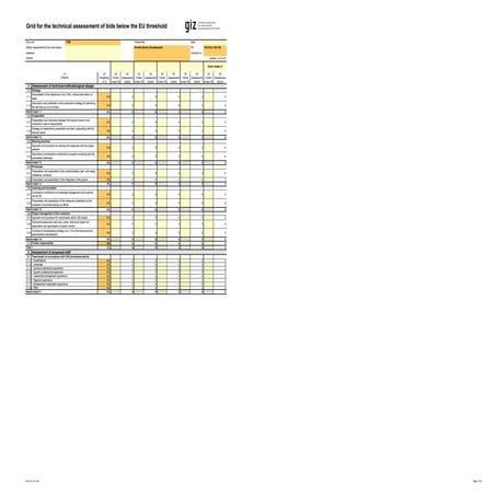 Evaluation GIZ | PDF