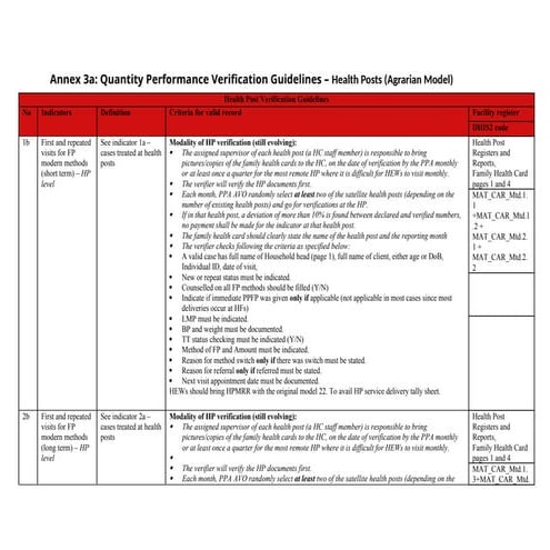 Annex_3a_Quantity_Performance_Verification_Guidelines_Health_Posts.docx