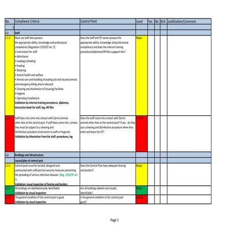 Annex 5 hqcp check list including interpretation | PDF