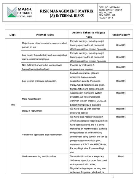 8.5 Sample Risk Assessment.docx
