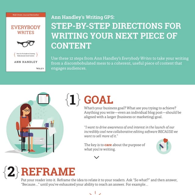 A Writing GPS: The Step-by-Step Guide to Creating Your Next Piece of ...