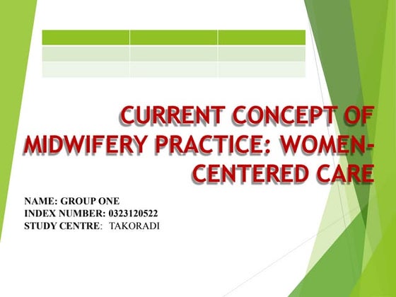 INTERNATIONAL CONFEDERATION OF MIDWIVES | PPT