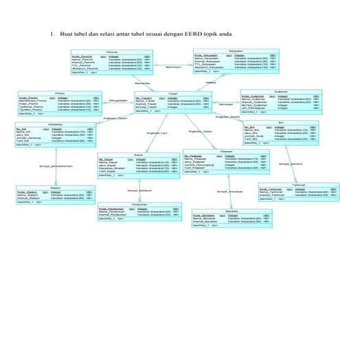 Annissaul rizkifadila desmala_tgs2_bdlrevisi2 | PDF