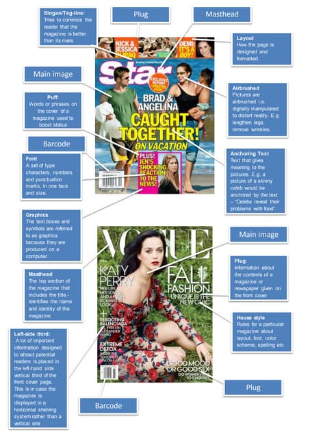Magazine Cover Terminology | PPTX