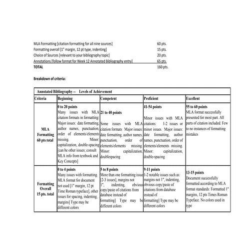 Annotated bibliography rubric scoring 1 | PDF