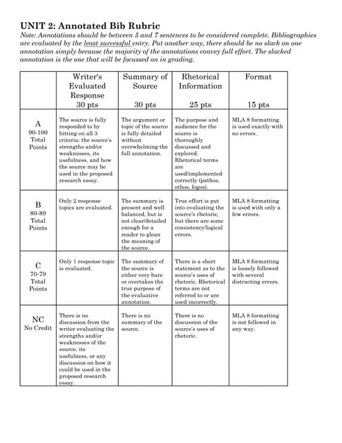 Unit 2 schedule | PDF