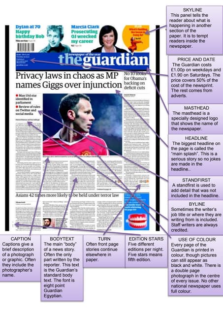 Newspaper glossary | DOCX