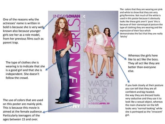 Poster analysis | PDF