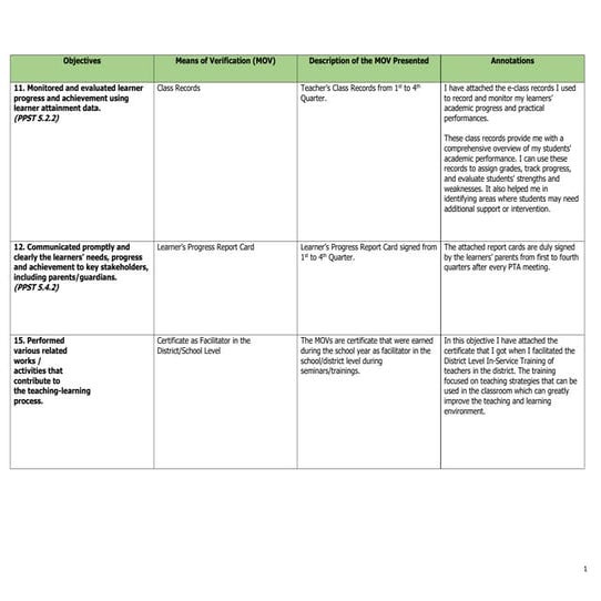 ANNOTATION FOR MASTER TEACHER I-IV.docx