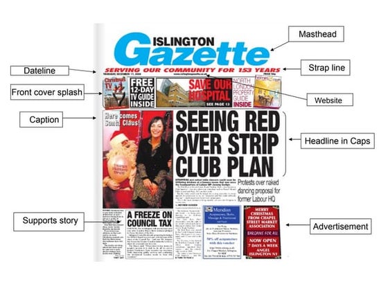 Newspaper annotations New | PPT