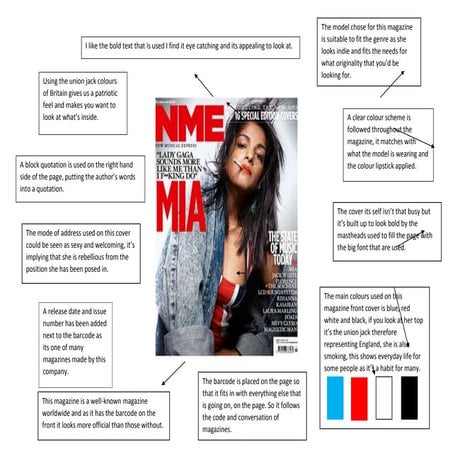 Annotation of magazine cover 1 | PPT