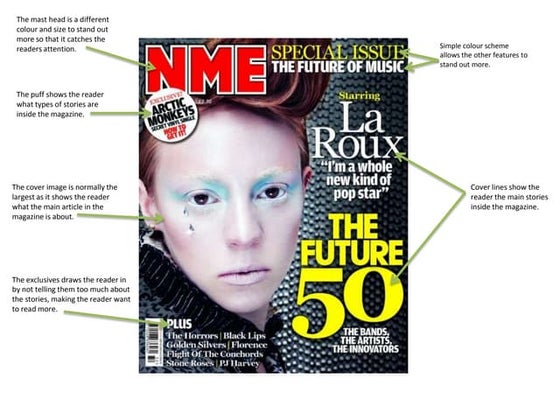 Codes and conventions of a magazine contents page | PPT