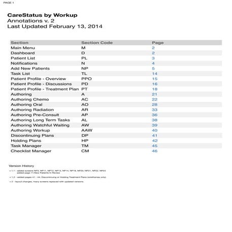 Annotations example | PDF