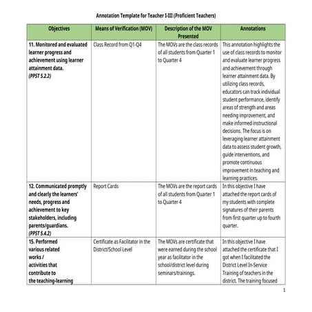 ANNOTATION TEMPLATE FOR TEACHER I-III rpms | DOCX