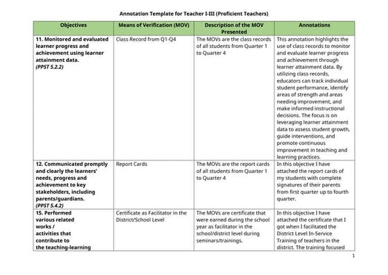 ANNOTATION-TEMPLATE-FOR-TEACHER-I-III.docx