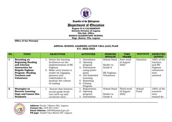 INSTRUCTIONAL SUPERVISORY REPORT.docx | Professional School | Postgraduate Education