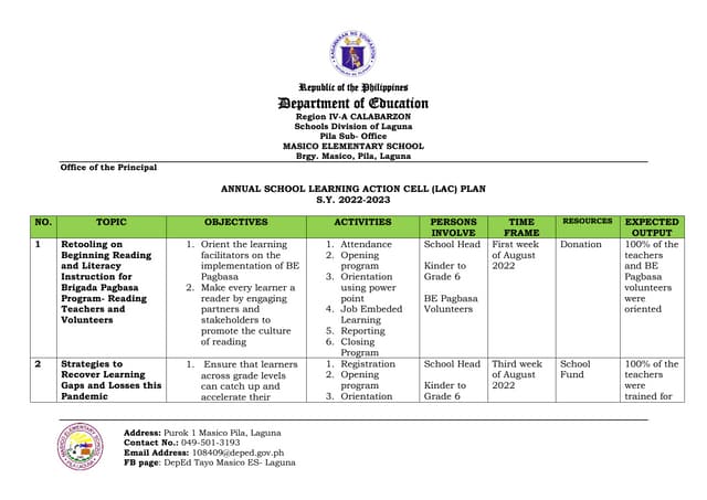 LAC PLAN 2025-2026.docx SAMPLE SCHOOL LEARNING ACTION CELL PLAN | DOCX