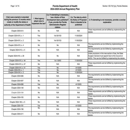 Florida DOH annual-regulatory-plan-fdoh.pdf