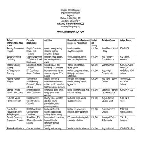 Sample Annual Implementation Plan | DOCX