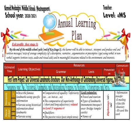 Annual learning plan 4ms .docx