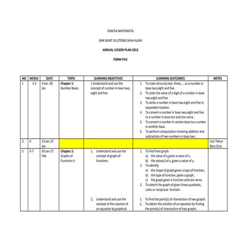 Annual lesson plan 2012 | DOCX