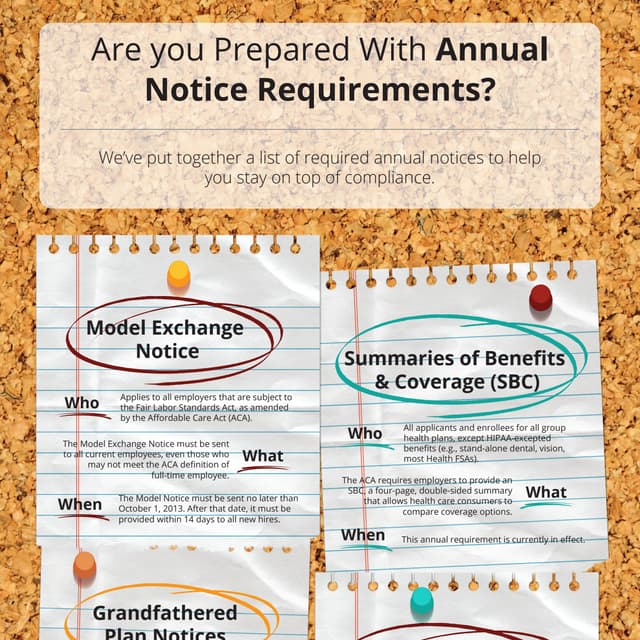 Are you Prepared With Annual Notice Requirements? | PDF