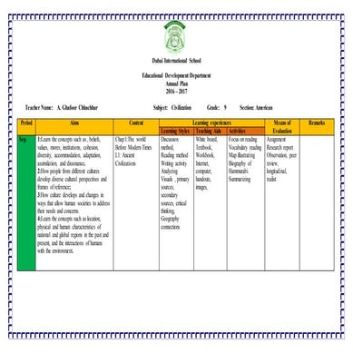 Annual plan grade 9 civilizations | DOCX
