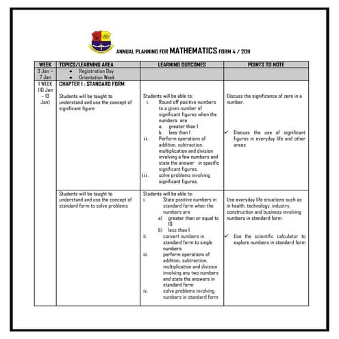 Annual Planning for Mathematics Form 4 2011 | DOC