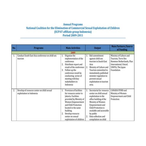 Annual program report 2009-2011 | PPT