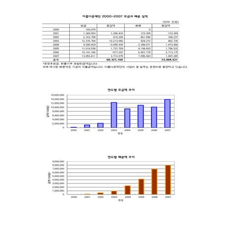 Annual Report 2007 | PDF