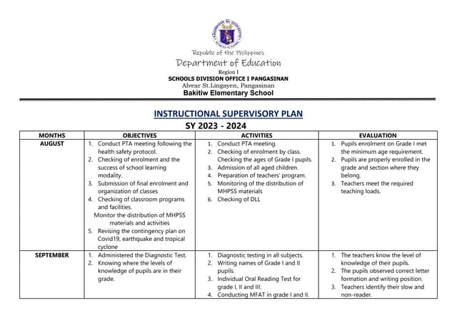 Monitoring tool to be used by school head to teacher | DOCX