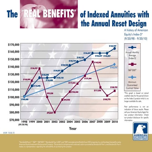 Annuity graph | PPT