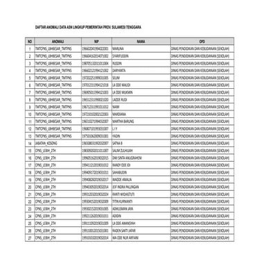 ANOMALI DATA 2023 - DIKBUD SKLH.pdf