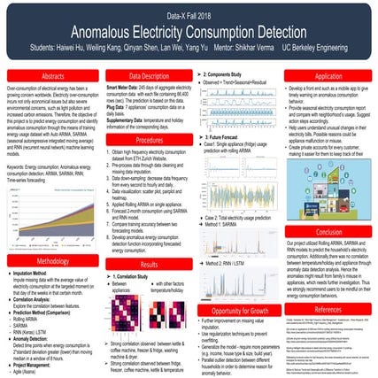 Anomalous Detection For High Frequency Electricity Consumption Data Ppt