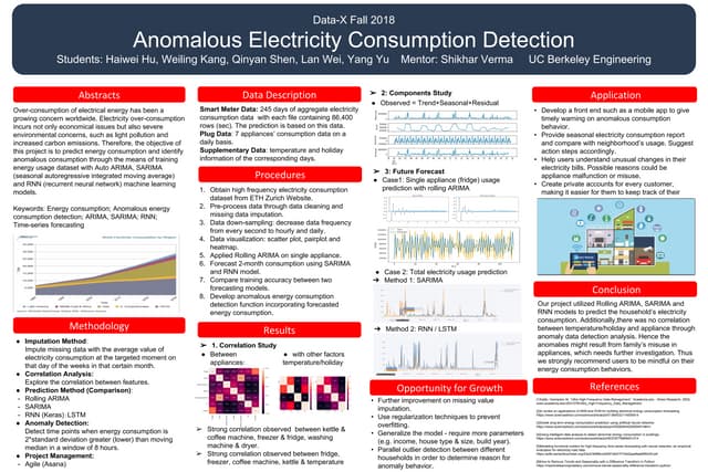 Anomalous Detection For High Frequency Electricity Consumption Data Ppt