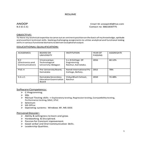 Cv mudassar iqbal | DOC