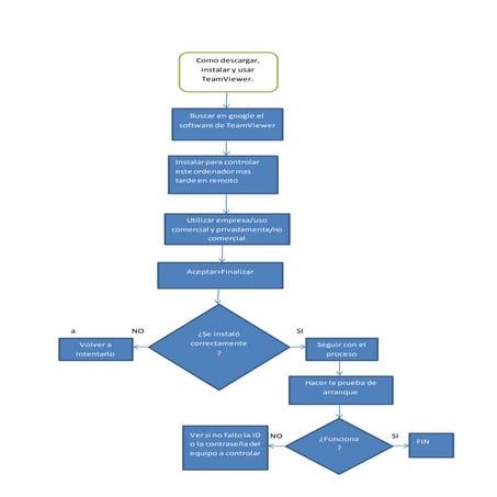 diagama de flujo | DOCX | Computing | Technology & Computing