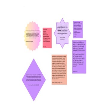 Anotaciones y conceptos clave de la lectura de Carlos Guzman Bockler ...