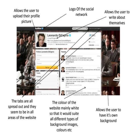 Anotation of website 2 | PPTX