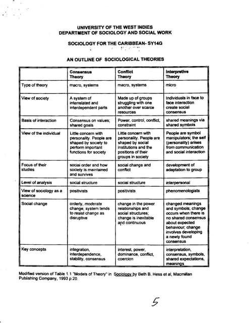 Cape sociology unit 1 | DOC