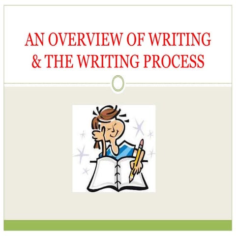 An overview of writing the writing process | PPTX