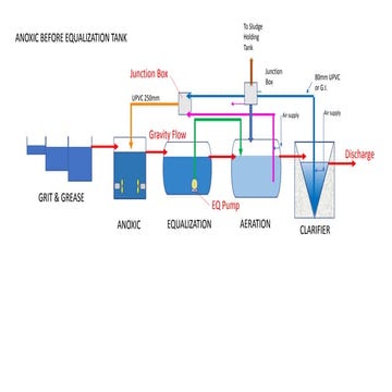 Anoxic position formula v3 wlr | PPTX