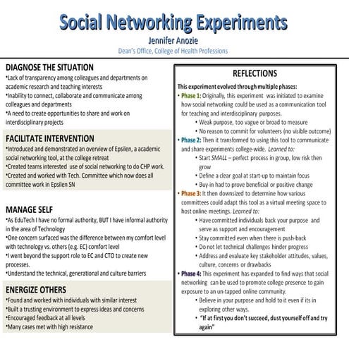 Anozie social networking experiments poster | PPT