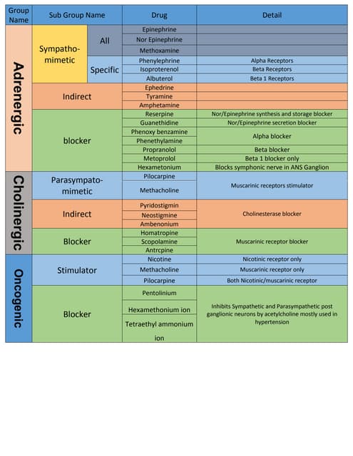 Classification of Sympathomimetic+Baasir Umair.docx