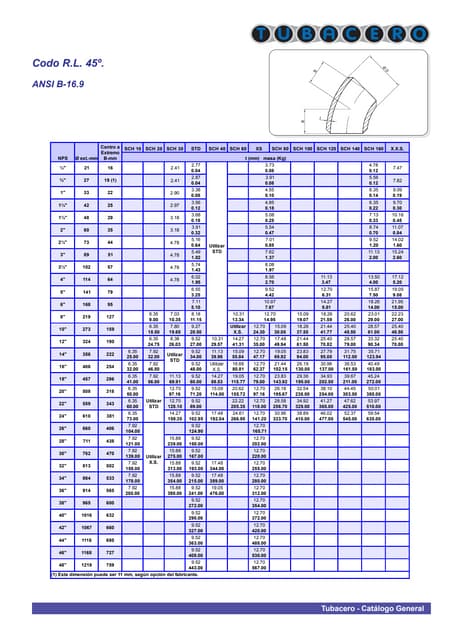 Ansi+b+16 9+tee-normal | PDF