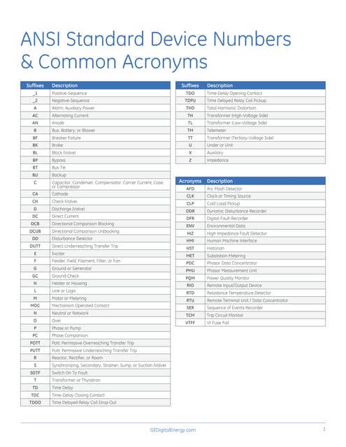 Protection Relays Numbering (ANSI) | PDF