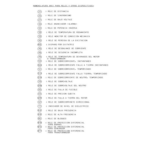 Ansi protecciones | PDF